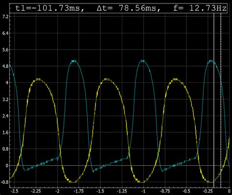 Strange Pwm Behavior On Attiny85 3rd Party Boards Arduino Forum