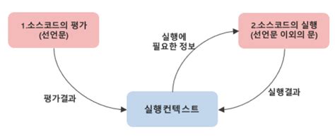 실행 컨텍스트1 Javascript