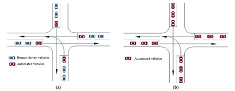 The Leading Automated Vehicle Experiments In The Context Of A Download Scientific Diagram