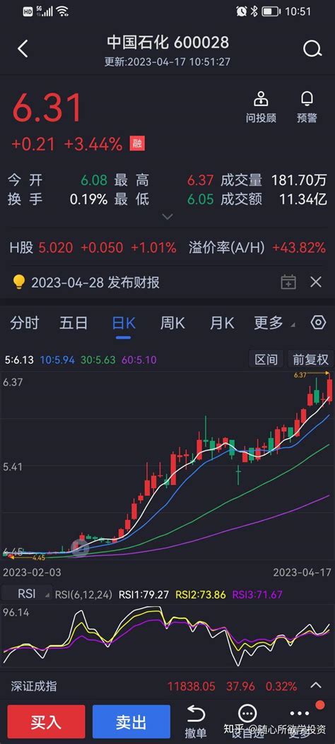 投资日记3——在中石化与兴业银行之间做个t 知乎