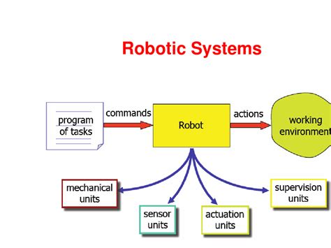 08 Robotics Design And Sensorsword文档在线阅读与下载无忧文档
