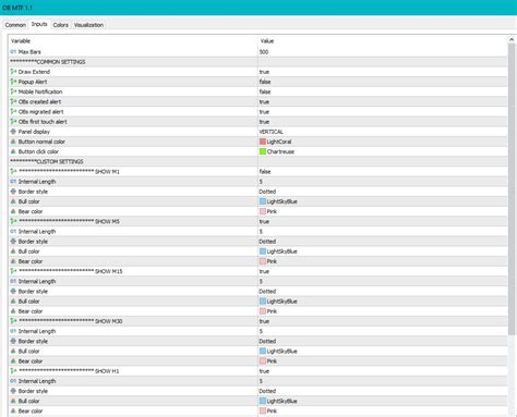 Orderblocks Mtf Buy Trading Indicator For Metatrader 5