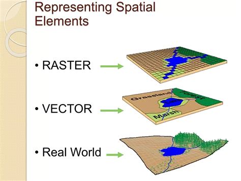 Fundamentals Of GIS PPTX Graphics Software Computer Software And Applications