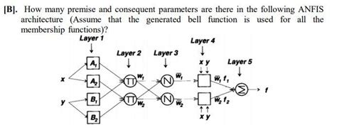 Solved 3 How Many Premise And Consequent Parameters Are