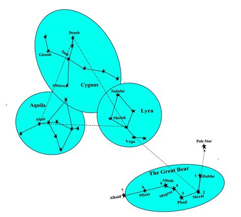 Triangle Astro Navigation Demystified