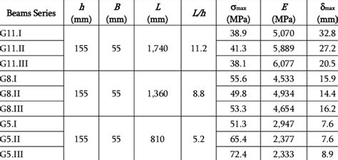 Glulam Beam Span To Depth Ratio The Best Picture Of Beam