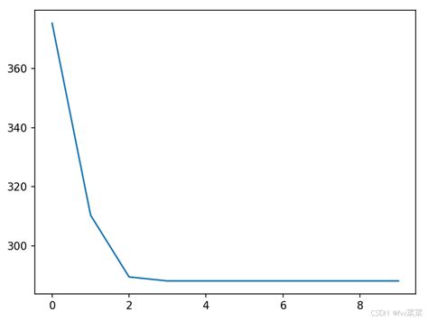数学建模——启发式算法（蚁群算法）蚁群算法中的启发因子 Csdn博客