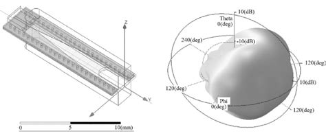 The Shape Of Waveguide Antenna And Simulated Radiation Pattern Download Scientific Diagram