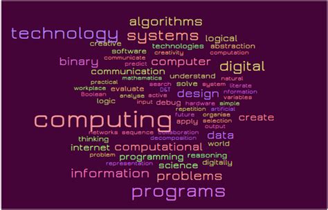 Response To Computing Curriculum Shows The Profession At Its Best TeachingTimes