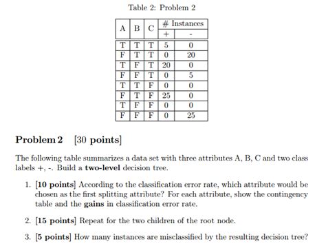 Solved Based On The Two Tables And The Attributes Below