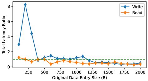 Applied Sciences Free Full Text The Design And Implementation Of A