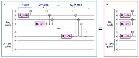 Quantum Chemical Calculations On Quantum Computers Bioengineerorg