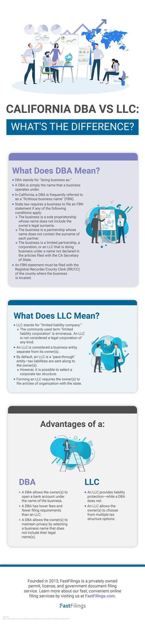 Whats The Difference Between California Dba Vs Llc