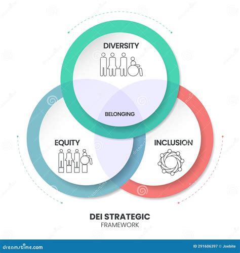Diversity Dei Strategic Framework Infographic Presentation Template
