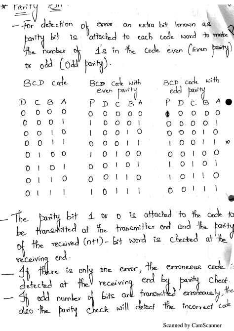 SOLUTION Discrete Math Error Detection Studypool