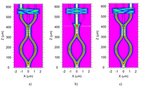 Optical Field Distribution When T E 0 At The Input And T E 0 At The