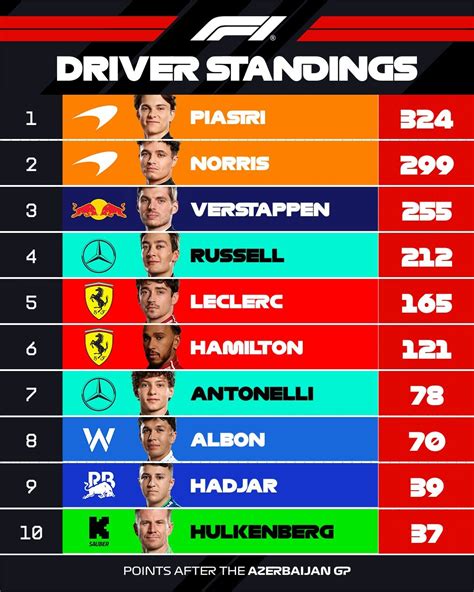 Libres 3 F1 Del Gp De Singapur Resumen Resultado Y Tiempos De Alonso