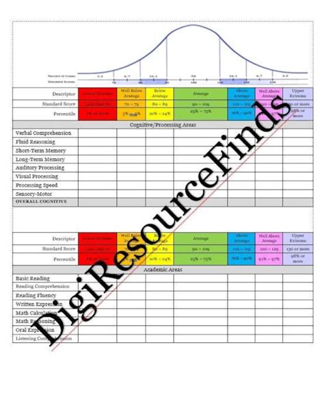 Normal Curve Diagram Template The Normal Approximation And Random