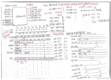 数字ic实践项目（2）——高速sdram控制器的设计与综合（入门级工程项目）ic项目开发实战 Csdn博客
