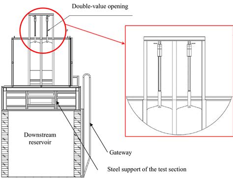 View Of The Double Value System In The Rspm Model Download Scientific Diagram