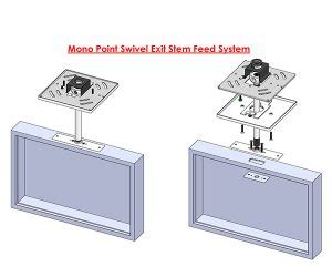 Mono Point Exit Sign Series Swivel Exit Stem Feed System Pendant Systems