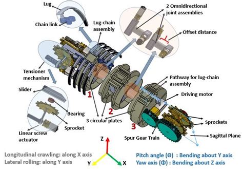 CAD Model Of The Proposed Module Download Scientific Diagram
