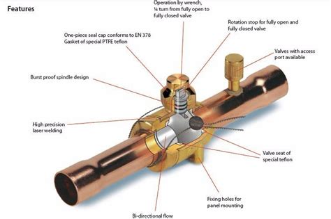 Valvula Gbc Danfoss 1 2 Solda R 57 00 Em Mercado Livre