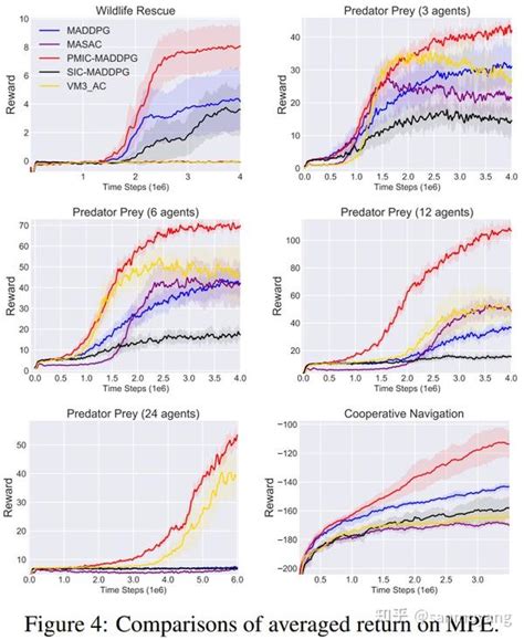 多智能体强化学习2022论文（六）pmic 知乎