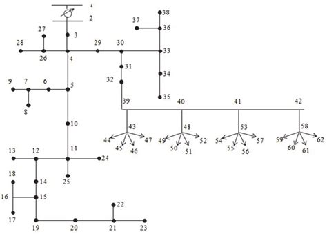 initial 62 node ieee test case download scientific diagram