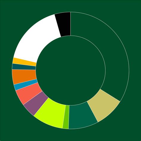 Energy Color