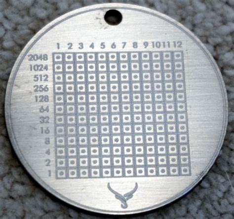 Metal Bitcoin Seed Storage Stress Test Round Vi