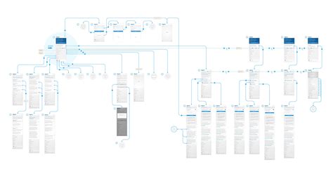 Paypal Vertical