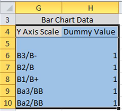 Excel Chart Vertical Axis Text Labels My Online Training Hub