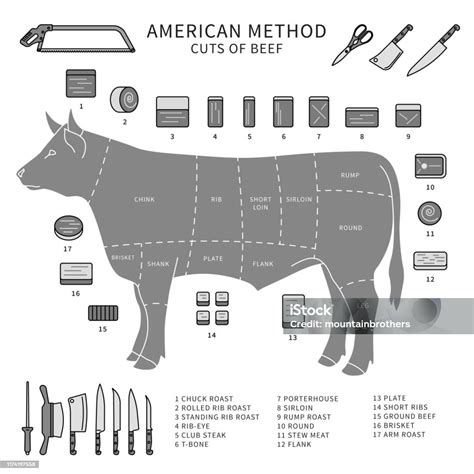 선명한 도구와 쇠고기 의 조각의 라인 아이콘 흑백 디자인 소와 칼 척 로스트 립 아이 T뼈 스튜 고기 접시 팔 구이 스테이크에