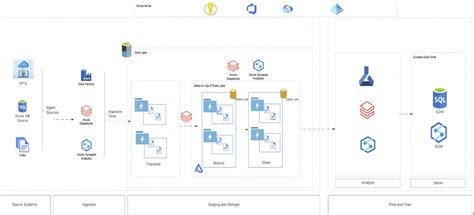 Modernizing Your Data Estate With Microsoft Intelligent Data Platform