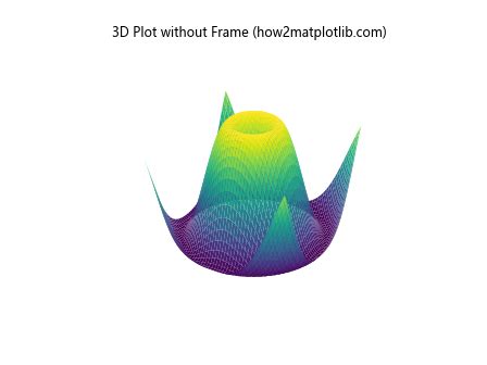 How To Remove The Frame From A Matplotlib Figure In Python Matplotlib Color