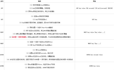Redis的五大数据类型详细用法 宥宥美美 博客园 Redis的五大数据类型详细用法 宥宥美美 博客园