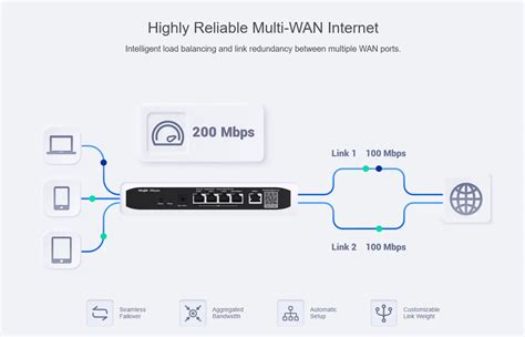 Ruijie Reyee Cloud Managed PoE Router Alarm Expert