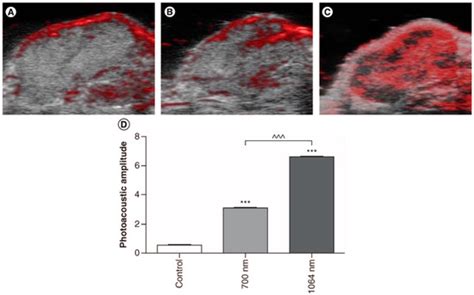 Biosensors Special Issue Nanomaterial Based Biosensors For Biomedical Applications
