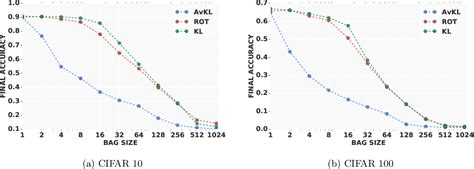 Deep Multi Class Learning From Label Proportions