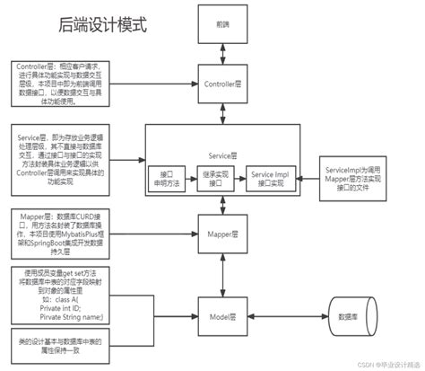 基于 Vue 与 Springboot 框架的学生成绩分析 和弱项辅助系统设计基于vue与springboot框架的学生成绩分析和弱项辅助