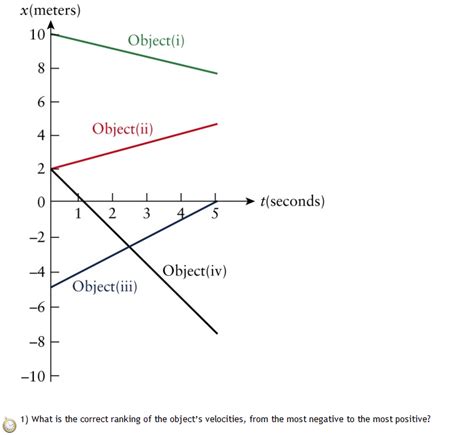 Solved The Figure Shows X T Graphs For Four Objects All Chegg