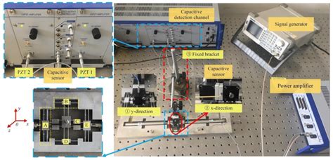 Experiment Test System Download Scientific Diagram