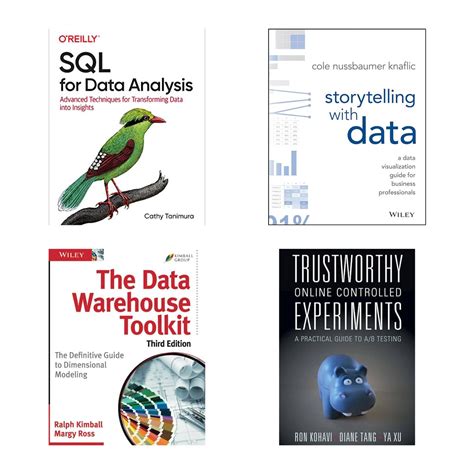 Tableau Powerbi Dataanalyst Tableau Powerbi Sql Storytellingwithdata Data Abtesting