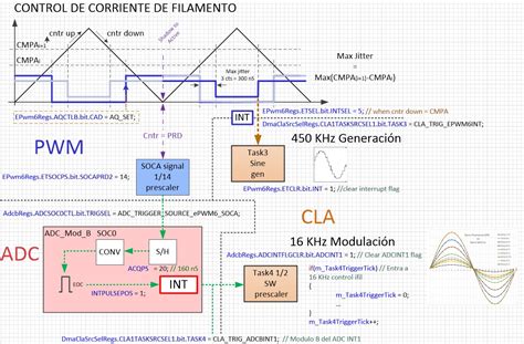Tms320f28075 Pwm Period Jitter When Updating Cmpa Register At 450 Khz C2000 Microcontrollers