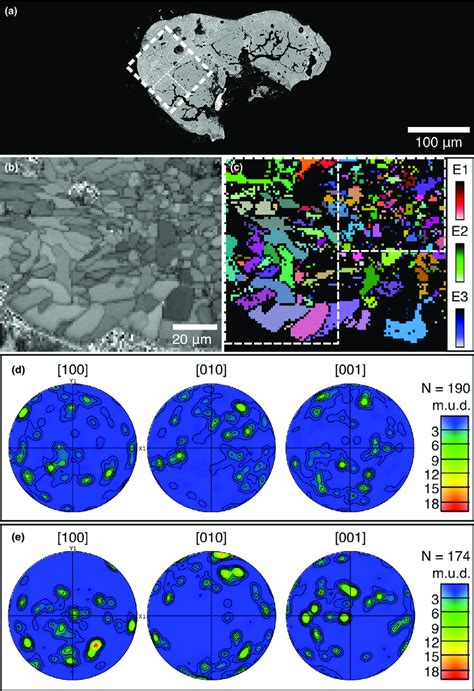 SEM And EBSD Analyses Of The Object From Fig 5d A BSE Image Of The Download Scientific