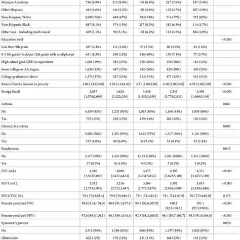 Components Of The Oxidative Balance Score Download Scientific Diagram