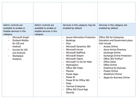Is Microsoft Teams Hipaa Compliant