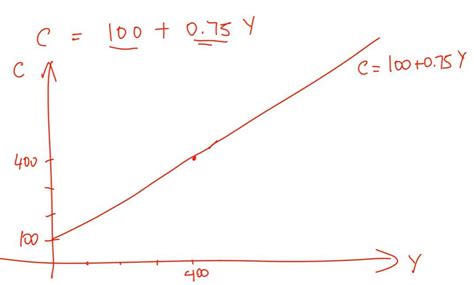 solved you don t have to plot this but please tell me how