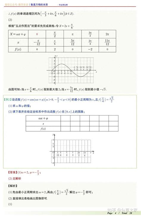高中数学三角函数图象与性质常考题型汇总 知乎